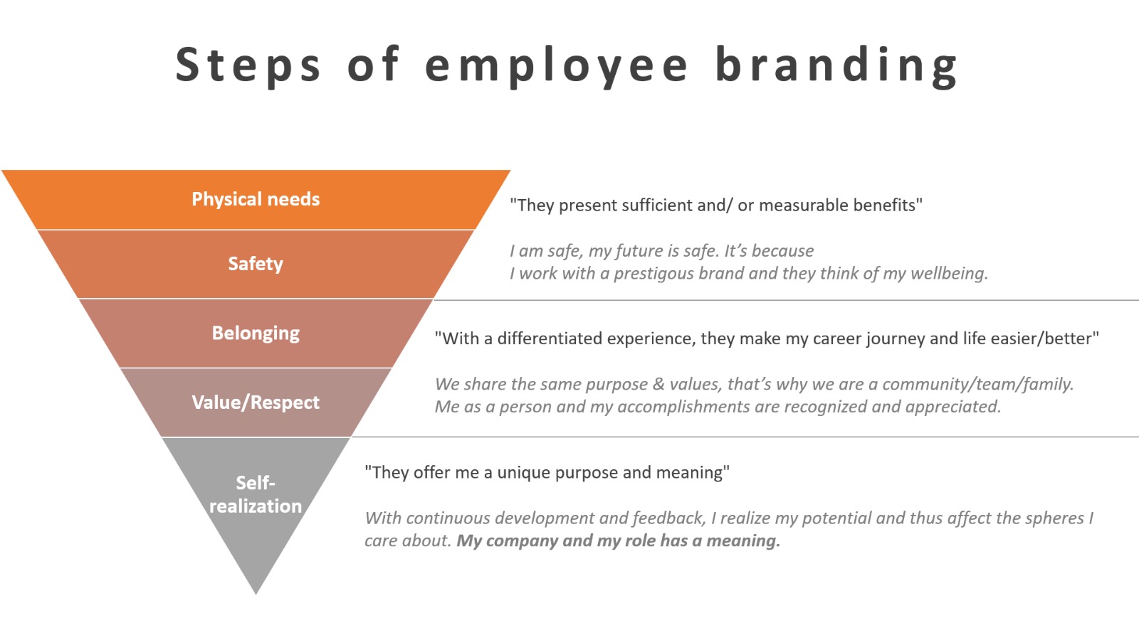 What is employee branding and its relation to employer branding ...
